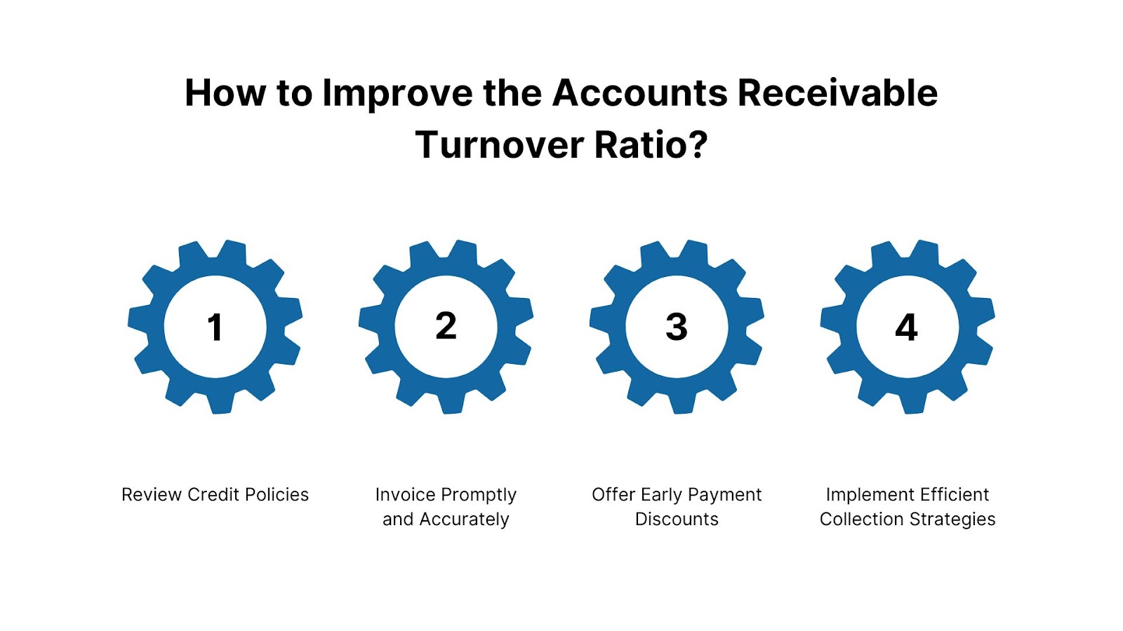 Understanding Accounts Receivable Turnover Ratio: Formula & Examples